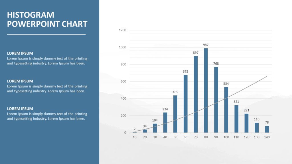 Editable Histogram Templates For PowerPoint | SlideUpLift