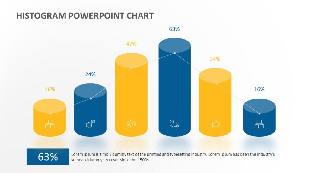 Editable Histogram Templates For PowerPoint | SlideUpLift