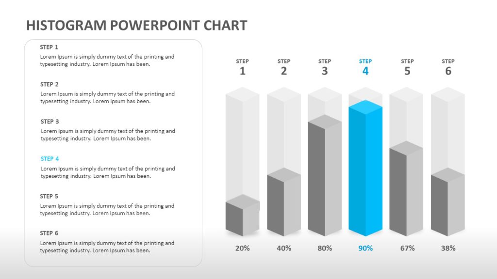Editable Histogram Templates For PowerPoint | SlideUpLift