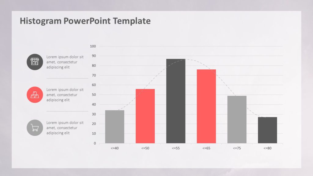 Editable Histogram Templates For PowerPoint | SlideUpLift