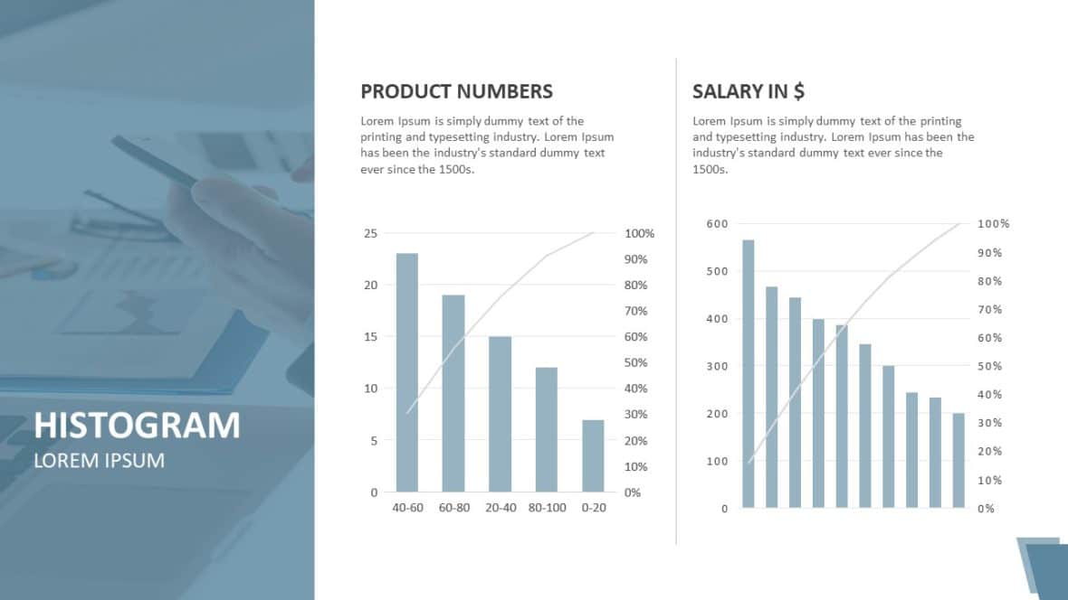 Editable Histogram Templates For PowerPoint | SlideUpLift