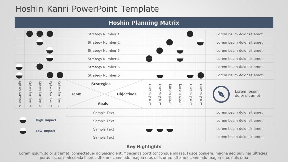 Editable Hoshin Kanri Templates For PowerPoint | SlideUpLift