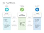 Editable IPO Templates For PowerPoint | SlideUpLift