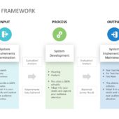 Cynefin Framework 01 PowerPoint Template | SlideUpLift
