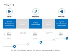 Editable IPO Templates For PowerPoint | SlideUpLift