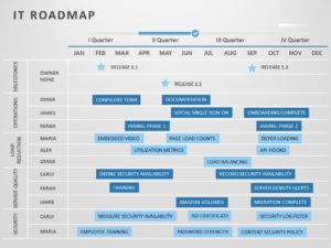 Free Technology Roadmap Template Collection PPTs