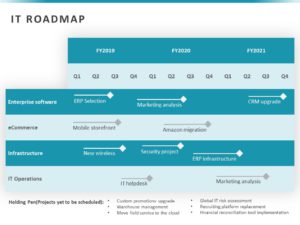 IT Roadmap 02 PowerPoint Template | SlideUpLift