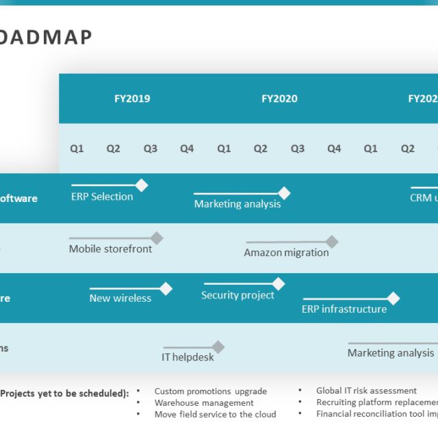 IT Roadmap 05 PowerPoint Template