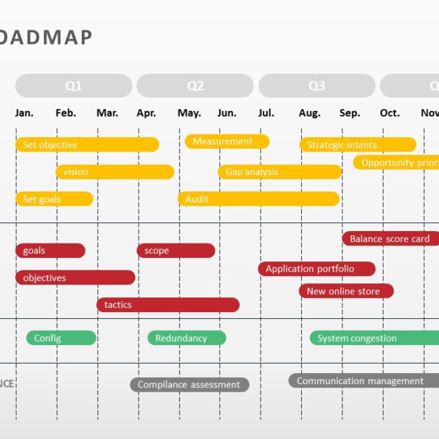 IT Roadmap 05 PowerPoint Template