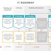 IT Roadmap 05 PowerPoint Template