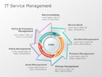 IT Service Management 01 PowerPoint Template | SlideUpLift