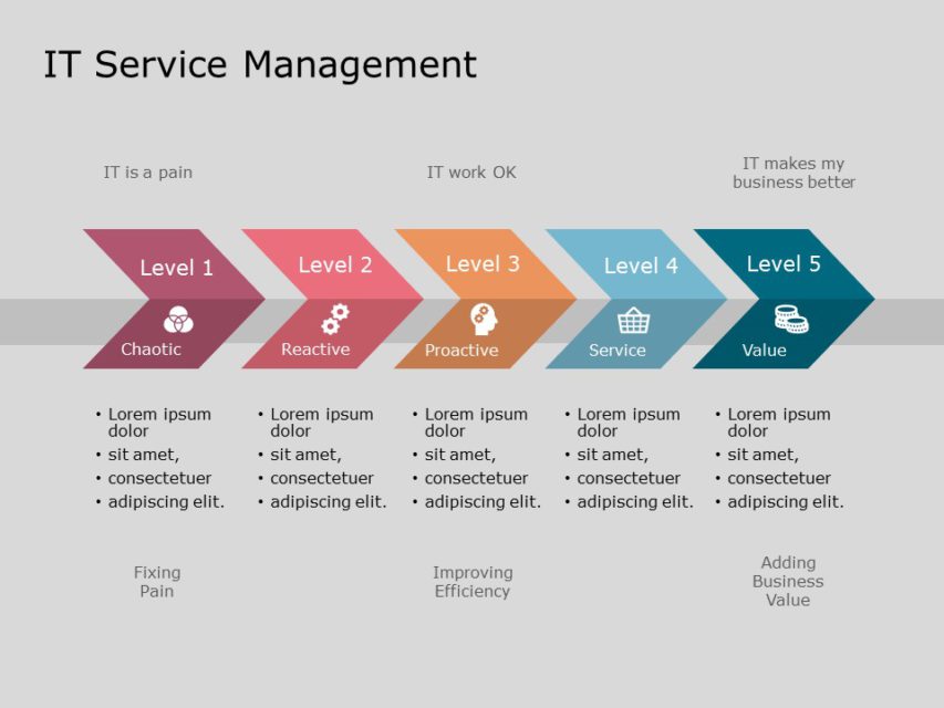 IT Service Management 02 PowerPoint Template | SlideUpLift