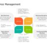 Service Management PowerPoint Template | SlideUpLift