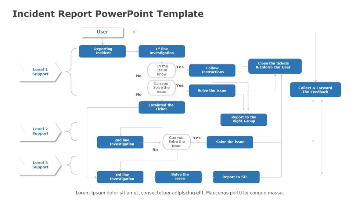 10+ Editable Incident Report PowerPoint Templates & Slides | SlideUpLift