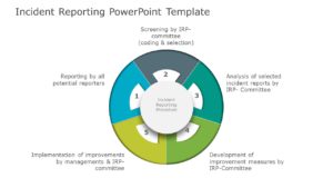 10+ Editable Incident Report PowerPoint Templates & Slides | SlideUpLift