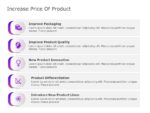 Increased Price Rationale PowerPoint Template | SlideUpLift