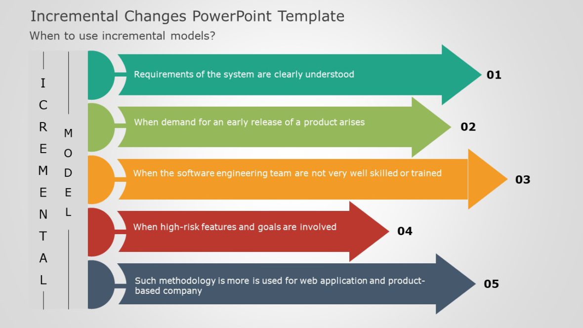 Editable Incremental Changes Templates For PowerPoint | SlideUpLift