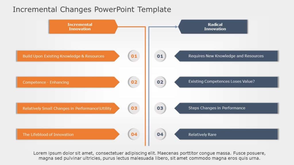 Editable Incremental Changes Templates For PowerPoint | SlideUpLift