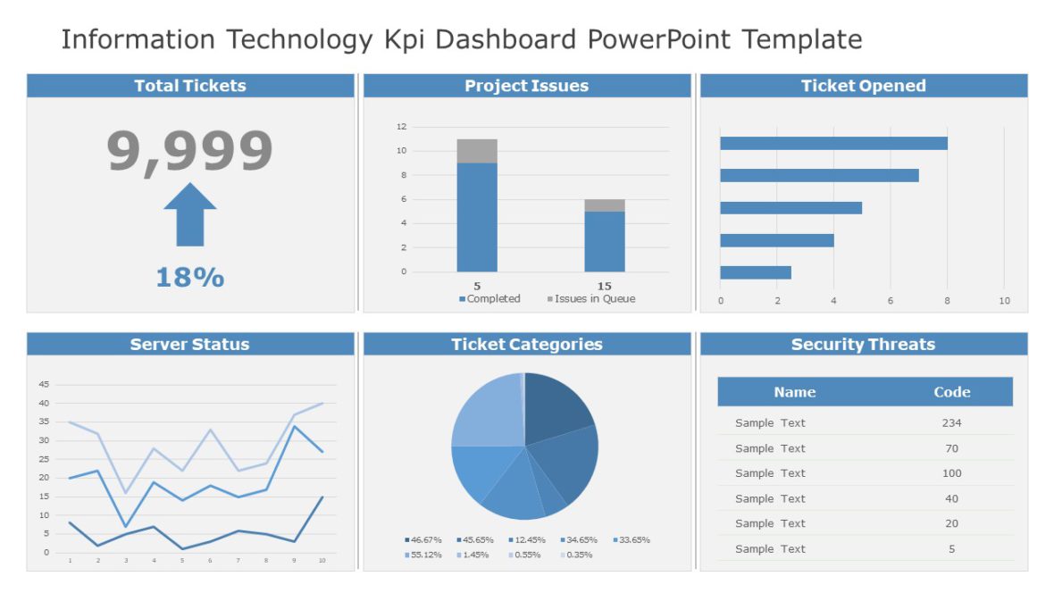 Free KPI PowerPoint Templates: Download From 187+ KPI PowerPoint ...