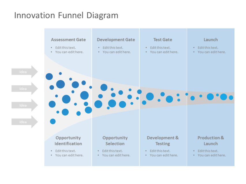 Funnel Slide Templates for PowerPoint and Google Slide | SlideUpLift