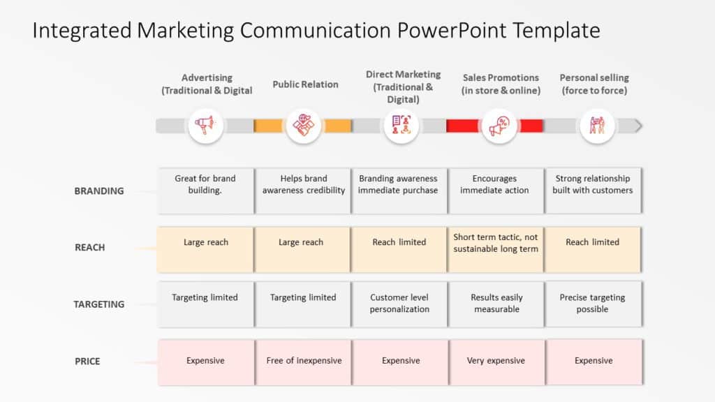 1107+ Free Editable Marketing Communication Plan Templates for ...