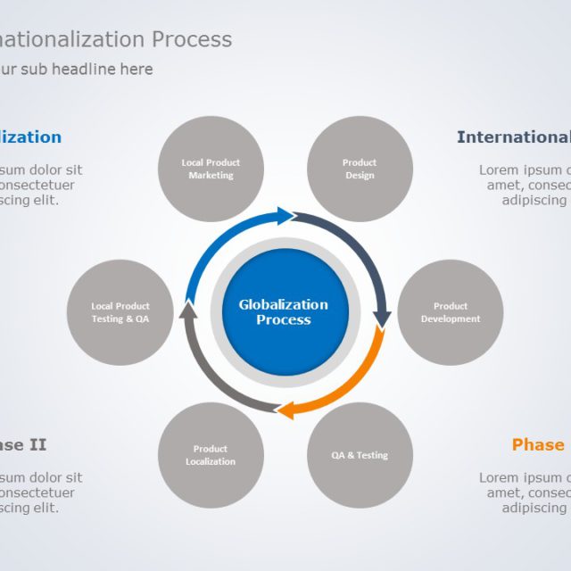 Internationalization 06 PowerPoint Template