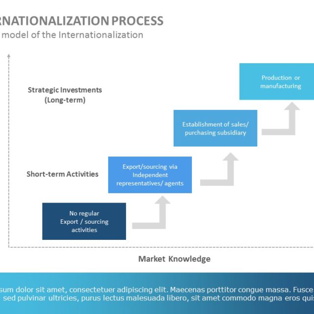 Internationalization 07 PowerPoint Template