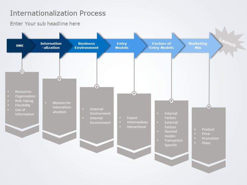 Internationalization 06 PowerPoint Template | SlideUpLift