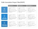 PowerPoint Tables | Table Templates | PPT Tables | SlideUpLift - 1