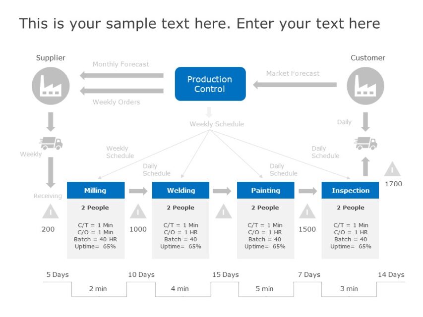 40+ Free Editable Value Stream Mapping PowerPoint Templates & Slides ...