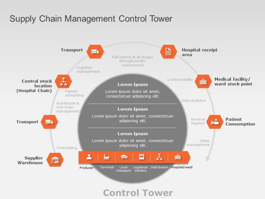 Top Supply Chain PowerPoint Templates | Supply Chain PPT Slides and ...