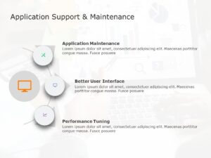 Application Support Model | application support Templates | SlideUpLift