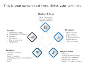 Organizational Alignment 02 | Organizational Alignment Templates ...