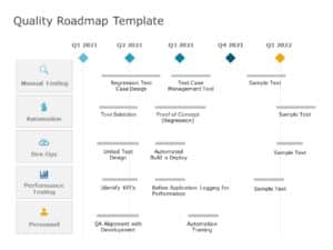 Quality Roadmap 02 | Software Testing Templates | SlideUpLift