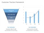 Customer Traction Framework 01 | Customer Traction Templates | SlideUpLift