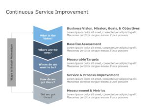 Continuous Improvement PowerPoint Template | SlideUpLift