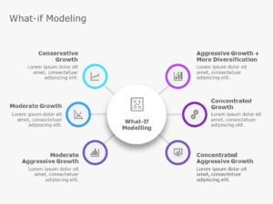 Download What If Modelling 06 ppt in PowerPoint Template Or Google Slides