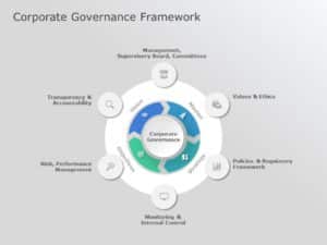 Corporate Governance Framework | Corporate Governance Templates ...