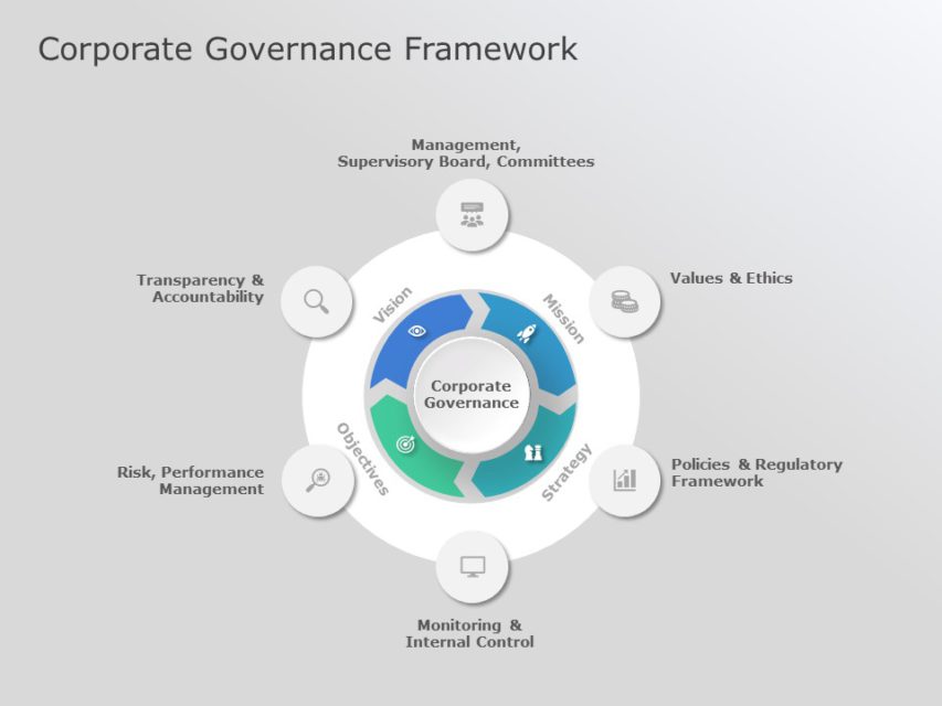 Corporate Governance PowerPoint Template | SlideUpLift