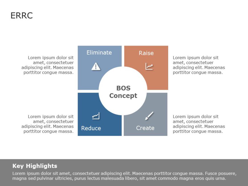 ERRC Grid PowerPoint Template | SlideUpLift