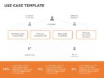 Use Case 02 | Use Case Templates Templates | SlideUpLift