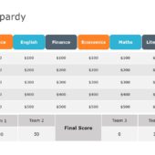 Jeopardy 02 PowerPoint Template