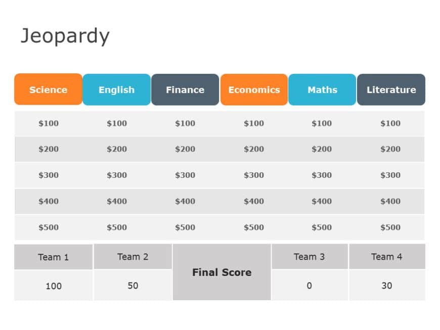 Jeopardy 01 PowerPoint Template | SlideUpLift