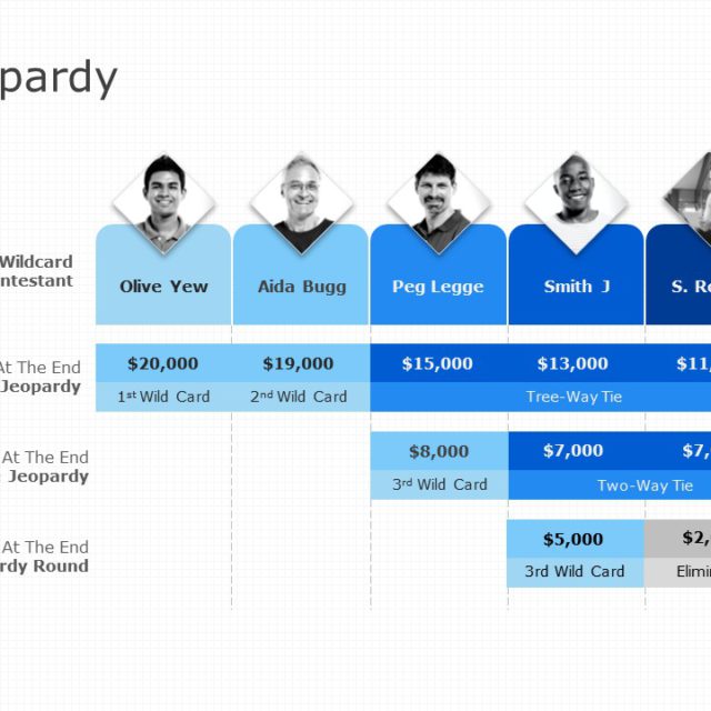 Jeopardy 01 PowerPoint Template