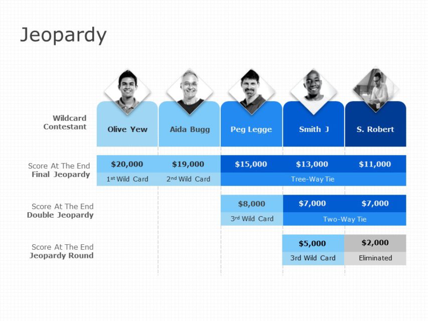 Jeopardy 02 PowerPoint Template | SlideUpLift