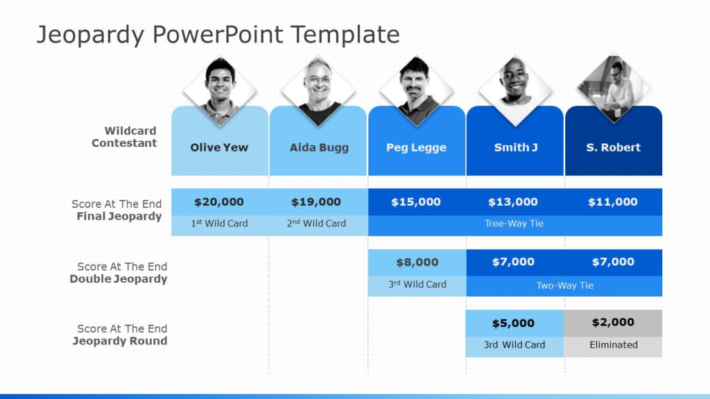 Free Jeopardy PowerPoint Template with Sound & Scoreboard