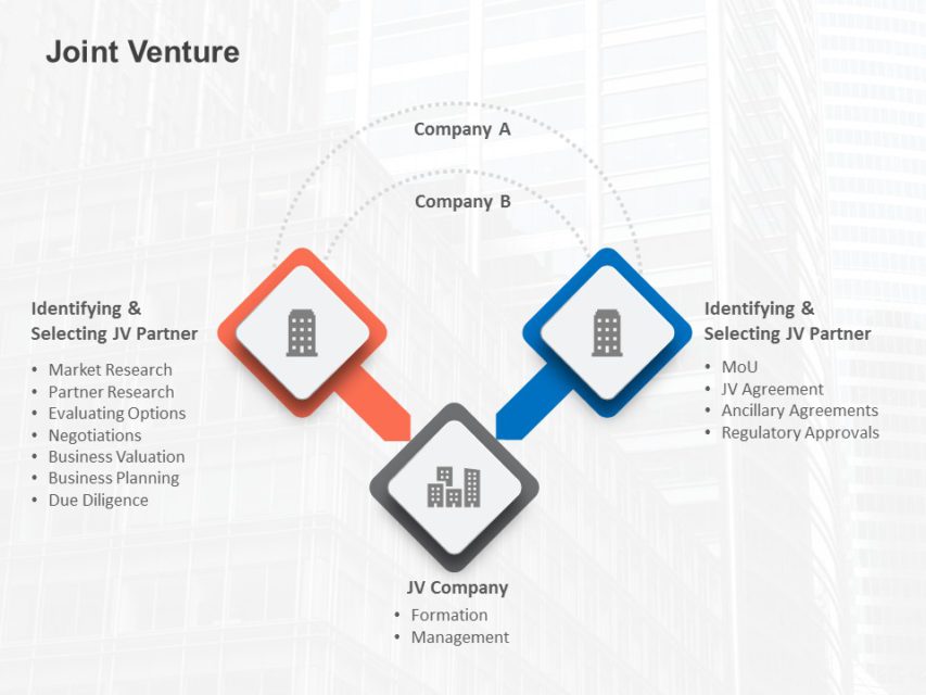 Joint Venture 01 PowerPoint Template | SlideUpLift