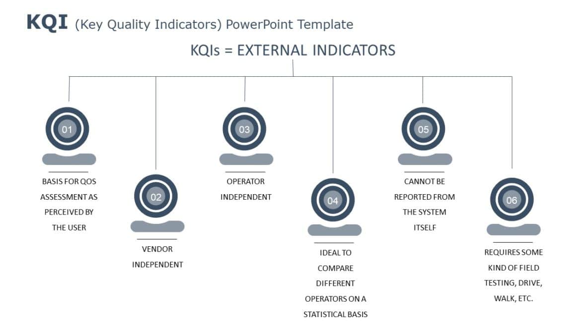 Editable KQI Templates For PowerPoint | SlideUpLift