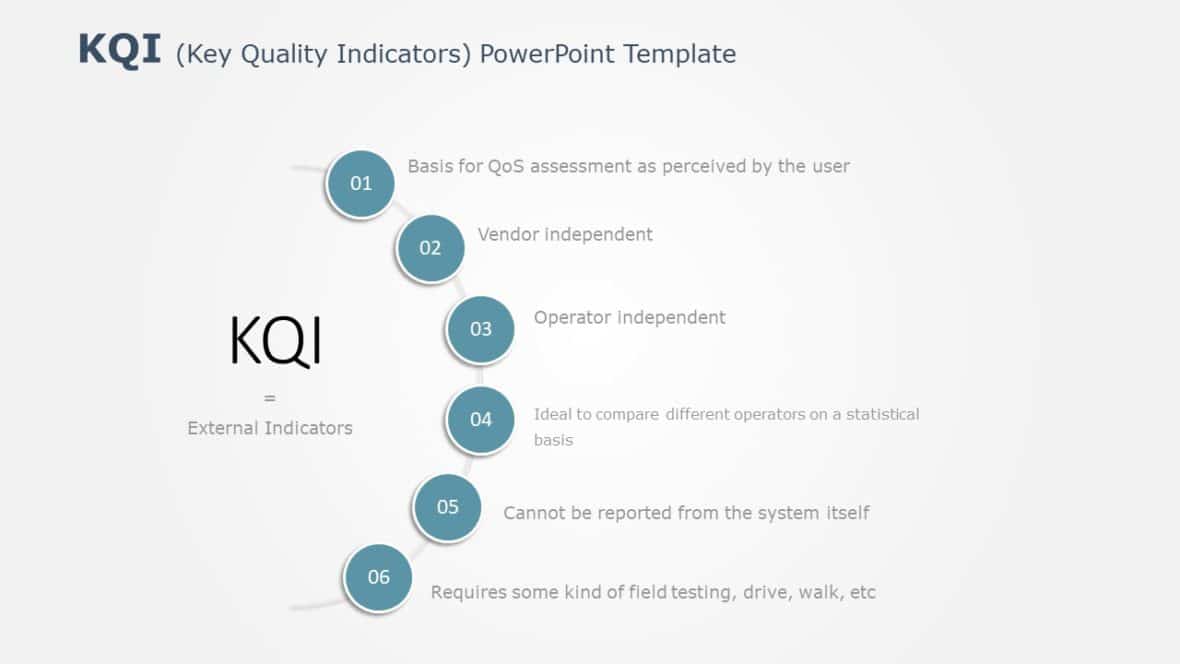 Editable KQI Templates For PowerPoint | SlideUpLift
