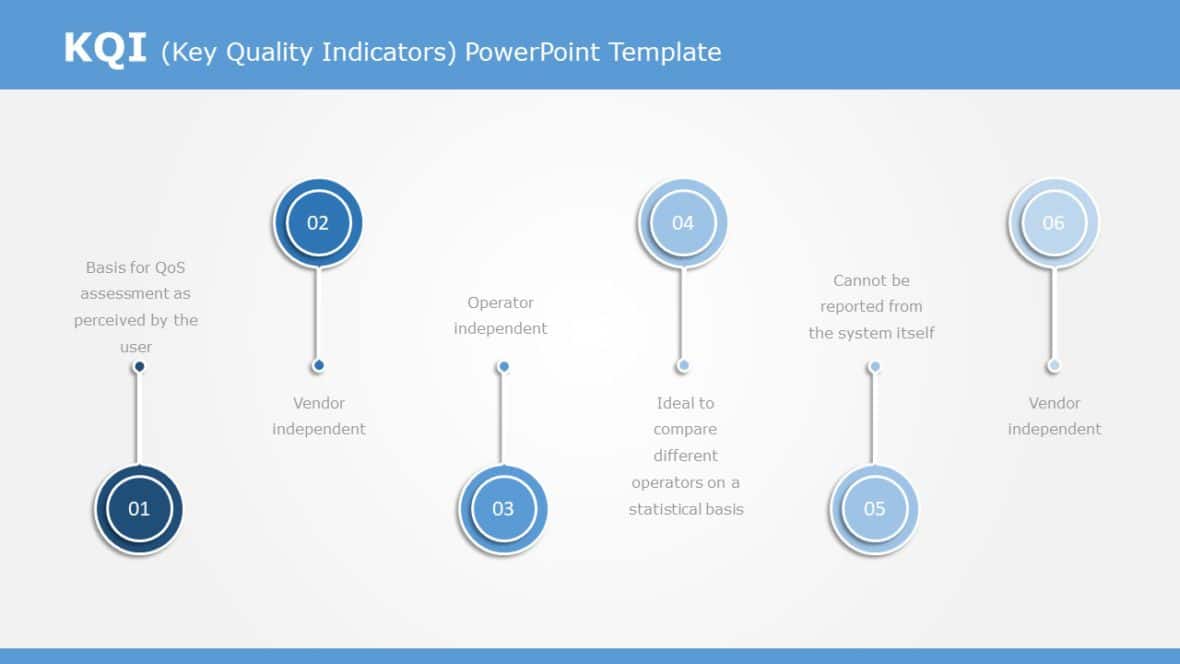 Editable KQI Templates For PowerPoint | SlideUpLift